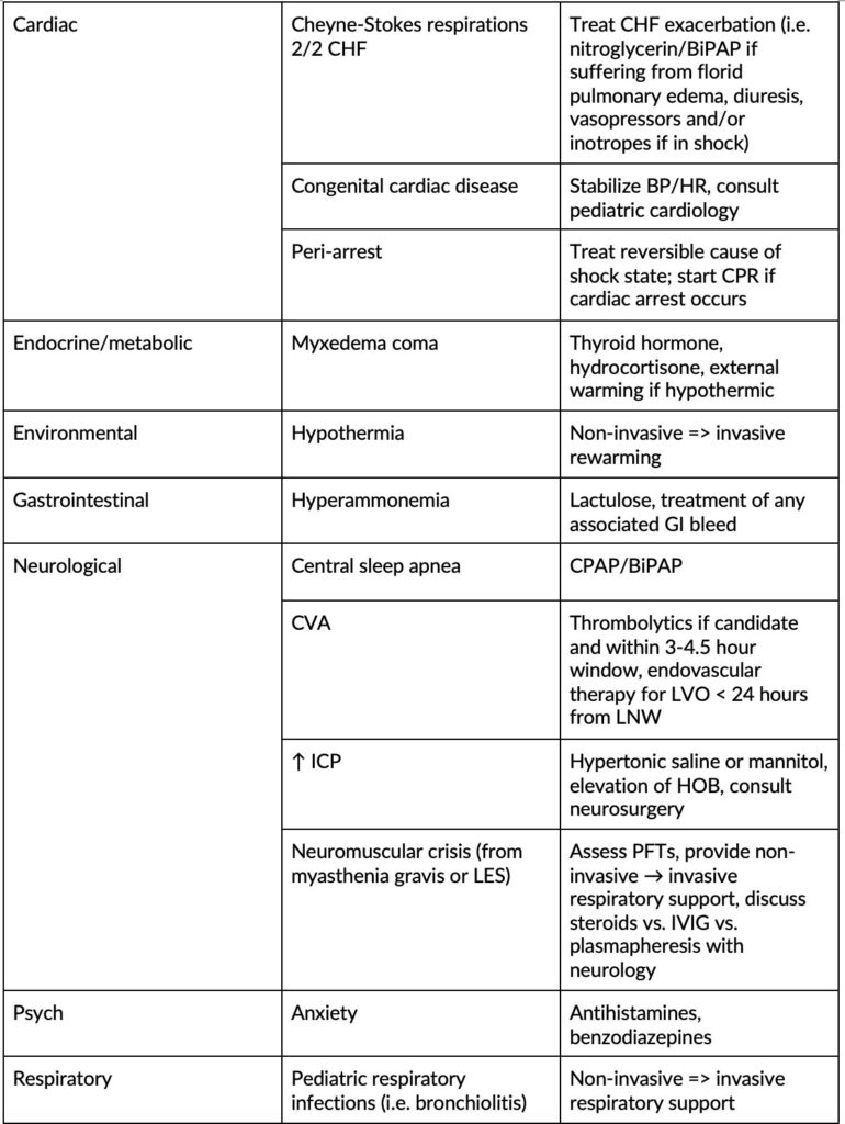 EM@3AM: Bradypnea - emDocs